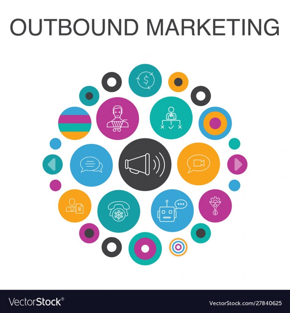 The Best Guide to Outbound Marketing | Adilo